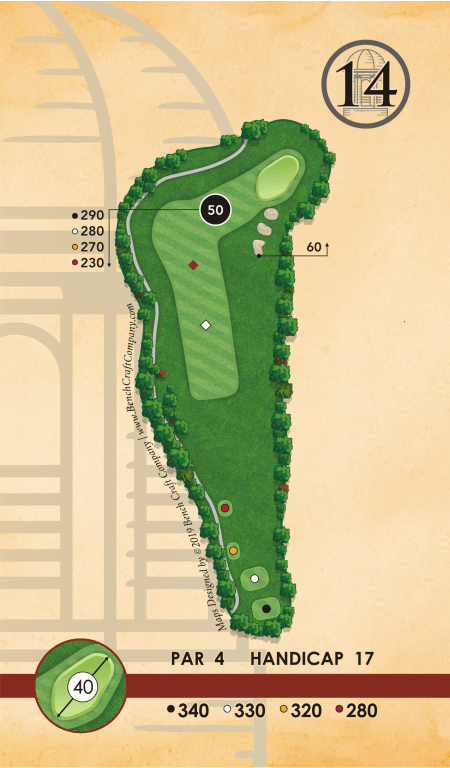 Hole by Hole - Olde Liberty Golf Club